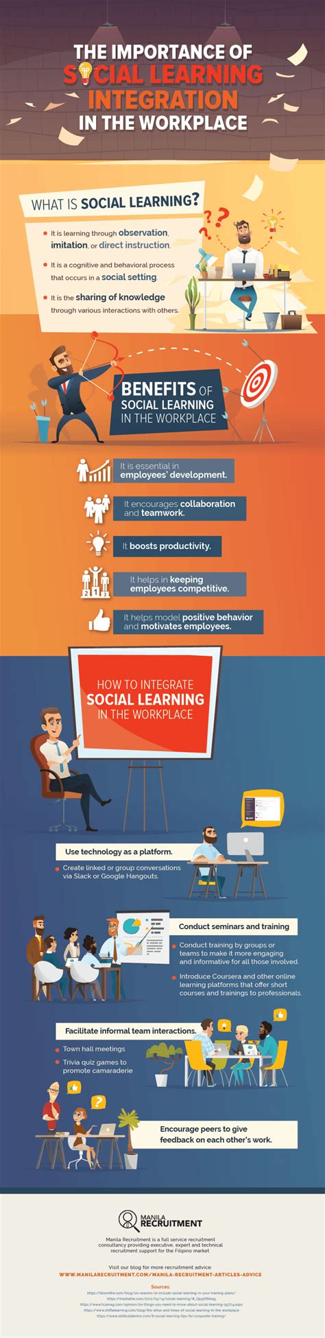 The Importance Of Social Learning Integration In The Workplace E Learning Infographics