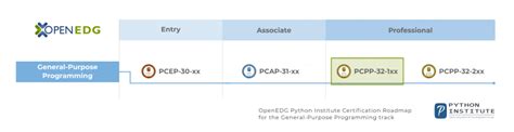 general purpose programming skillet python