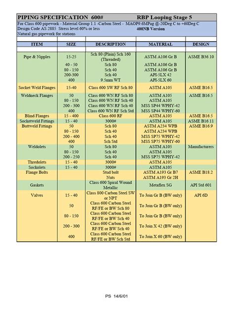 Piping Specification Rbp Looping Stage 5 Pdf Building Engineering