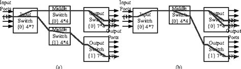 Figure 1 From Design Of A Pipelined Clos Network With Late Release