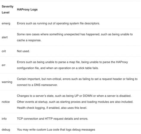 How to analyze HAProxy logs with ELK Stack and Logstail.com
