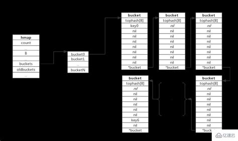 go语言扩容方法有哪些 编程语言 亿速云