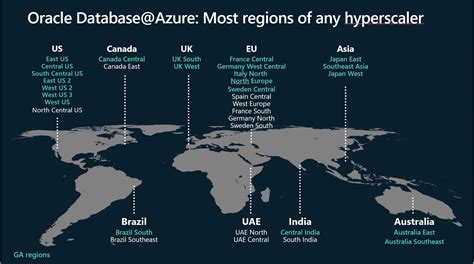 Oracle Databaseazure New Services More Regions And Enhanced Security For Faster Innovation