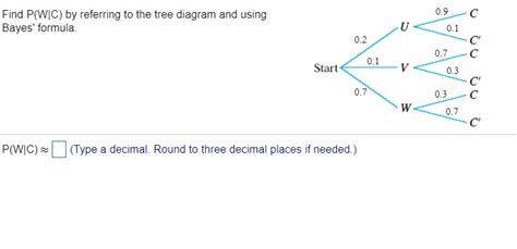 Bayes Theorem Tree Diagram
