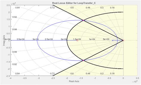 4 root locus design for the current pi controller download