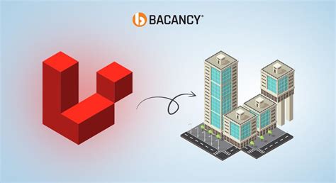 Bacancy On Linkedin Laravel For Real Estate Development Know It All Guide