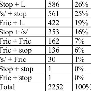 Cluster Simplifications Download Table