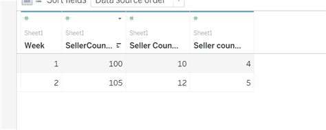 Structure Create And Display Table Column Hierarchy In Tableau Stack Overflow