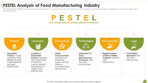 Pestel Analysis Of Food Manufacturing Industry Industry Overview Of