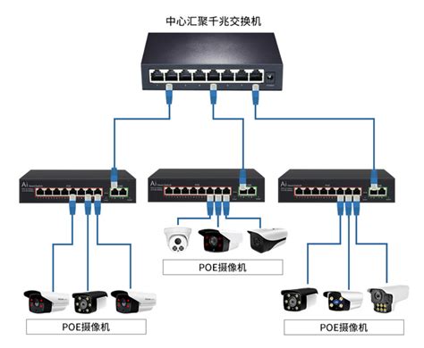 China Ethernet Industrial Switch 1 Port Sc Fiber 4 Port 100mbps Din