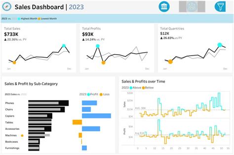 Datavisualization Tableau Dataanalytics Businessintelligence
