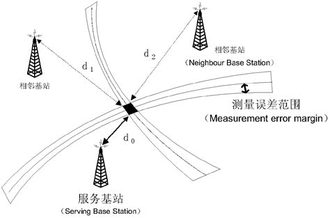 terminal positioning method and positioning device eureka patsnap