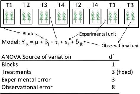 Chapter 35 Design Of Experiment Math