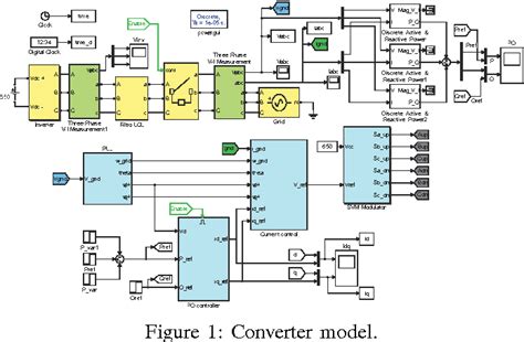 figure 1 from overview and performance comparison of grid