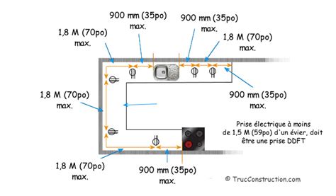 Norme Electrique Au Quebec Combles Isolation