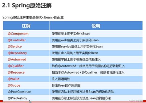 使用注解简化spring配置 Csdn博客
