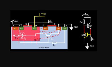 Soundar S On Linkedin Latch Up In Vlsi 📂what Is Latch Up 📢 Phenomenon Occur With Cmos …
