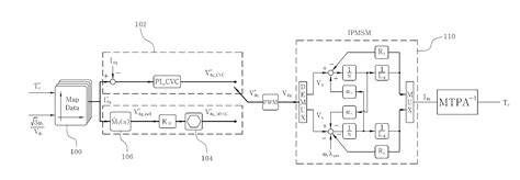 Method For Controlling Interior Permanent Magnet Synchronous Motor Eureka Patsnap