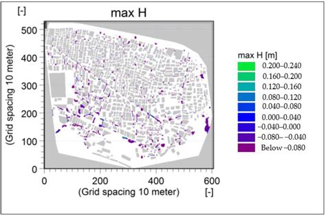 Water Free Full Text Development Of A Simulation Model For Real