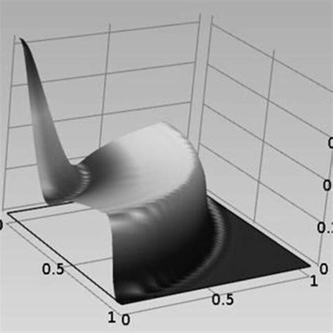 Front Propagation After Dam Break 2d Along Transverse Diagonal At Download Scientific Diagram