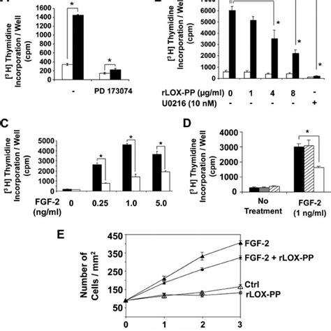 Working Model For The Respective Roles Of Lox Pp And Lox Enzyme In Download Scientific Diagram