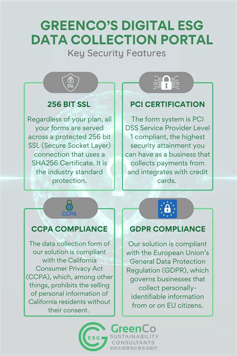 Greencos Digital Esg Data Collection Portal Security Features