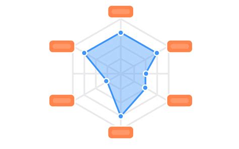 Continuous Learning And Skill Sharing Lesson Uxcel