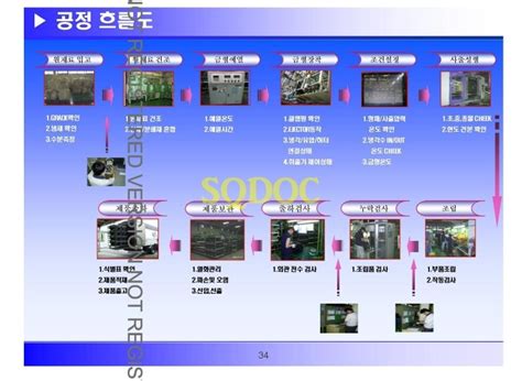 Sq인증사출공정도도장공정포장공정포장공정출하공정공정흐름도공정흐름흐름도업무흐름도flowflow Chart프로세스업무프로세스process업무