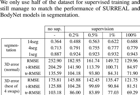 Quantitative Comparison With Supervised Methods Download Scientific