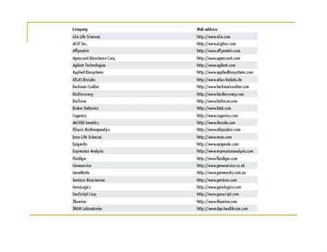 Snp Genotyping Technologies Pdf
