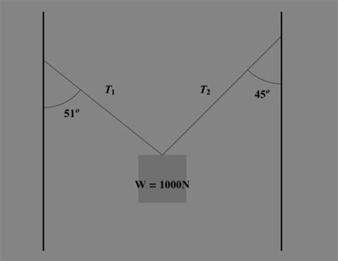 Solved 2 Consider The Diagram Below A Weight W Is