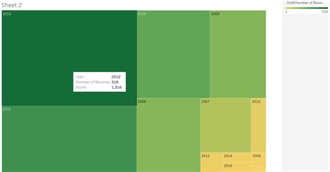 E Commerce Data Visualization Home E Commerce Data Visualization Home