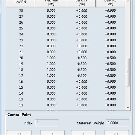 Adjusting The Multileaf Collimator Mlc Position In The Mlc Properties Download Scientific