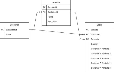 sql server multi tenant database design tenant specific fields
