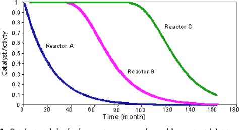 Figure 1 From Brazilian Journal Of Chemical Engineering Modeling Simulation And Optimization