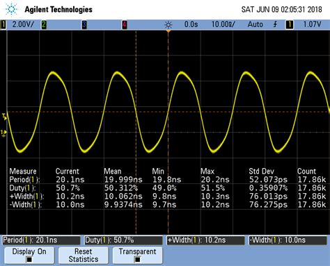 Building Blocks Applications