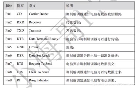 uart 发送模块vhdl实现 uart模块的vhdl csdn博客