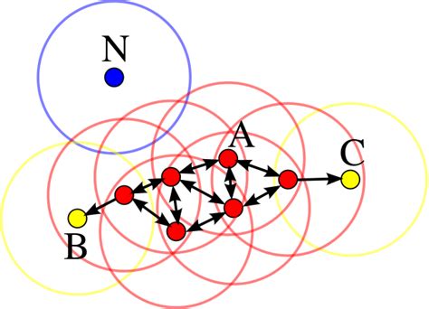 hdbscan clustering and umap hdbscan stands for hierarchical… by ps