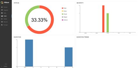 Integration Of Allure Report With Rest Assured And Testng Qa Automation Expert
