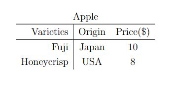 How To Present Data In LaTex Blueprint