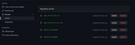 Automate Model Deployment With Github Actions And Aws