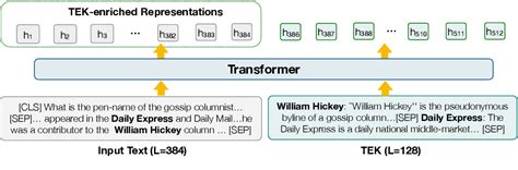 Figure 1 From Contextualized Representations Using Textual Encyclopedic Knowledge Semantic Scholar