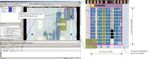 The Altera Fpgas Layout Download Scientific Diagram