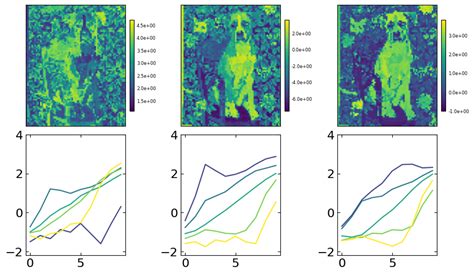Unsupervised Spectral Unmixing With Autoencoders — M3 Learning