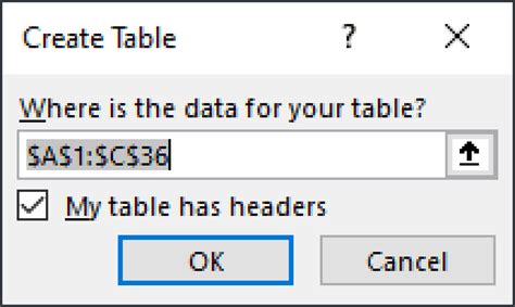 How To Remove Pivot Table But Keep Data In Excel 2 Easy Ways Excel Insider