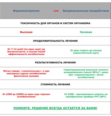 Хламидиоз: лечение биорезонансной терапией