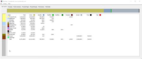 Memory What Uses Ram On Windows 10 Other Than Processes Super User