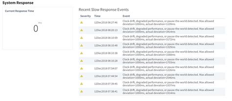 High CPU Usage Diagnosing Ignition Inductive Automation Forum
