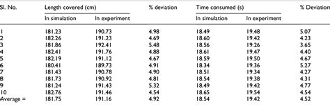 Figure 1 From Path Planning And Obstacle Avoidance Of Multi Robotic