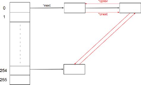 Figure 1 From A New Lossless Data Compression Algorithm Exploiting